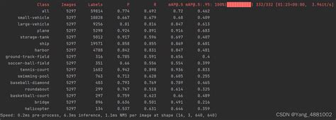 Yolov5 调用cocotools 评价自己的模型和数据集ap低的问题已解决调用coco Api的ap值极低 Csdn博客