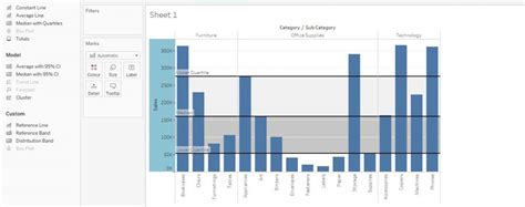 Reference Lines Tutorial Prwatech