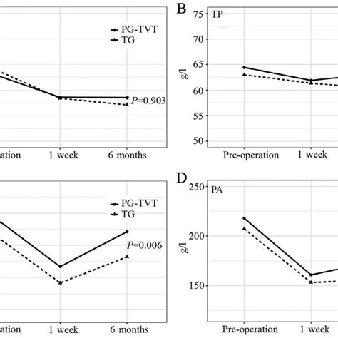 Schematic Illustration Of Reconstruction Using Proximal Gastrectomy Download Scientific Diagram
