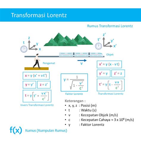 Rumus Transformasi Lorentz