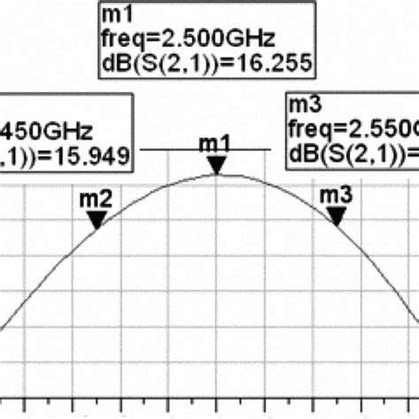 Balanced Amplifier Circuit Topology Download Scientific Diagram