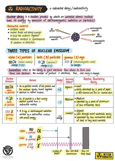 Radioactivity Questions On Penetrating Ability And Applications