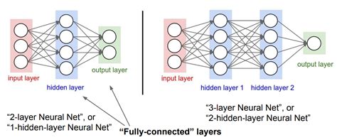 6 artificial neural network ann — part 1 pengenalan by muhammad