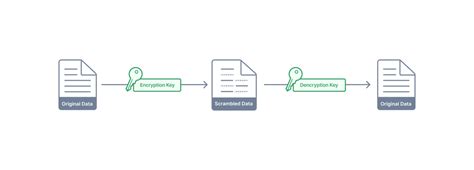 MongoDB Encryption At Rest And Data Encryption Types
