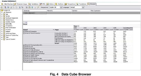 Microsoft Sql Server Semantic Scholar