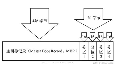 硬磁盘管理为什么linux系统通常要把硬盘划分为多个文件系统 Csdn博客 硬磁盘管理为什么linux系统通常要把硬盘划分为多个文件系统 Csdn博客