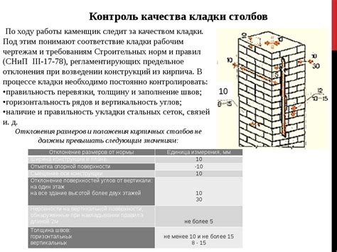 Толщина шва кирпичной кладки, стандартные требования, фото и видео