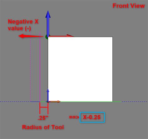 Work Coordinate System Vs CAD Coordinate System BobCAD Support