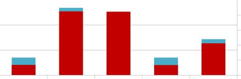 Rendering Complexity For Each Visualization Download Scientific Diagram