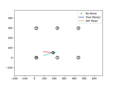 Simultaneous Localization And Mapping Slam Home