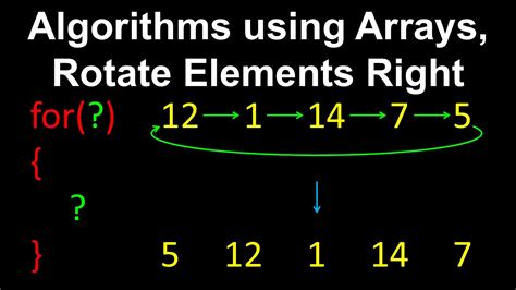 Algorithms Using Arrays Rotate Elements Right Ap Computer Science A