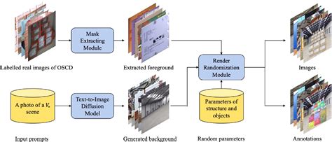 figure 2 from a sim to real instance segmentation framework for densely