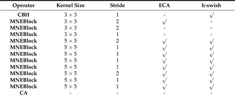 table 1 from a lightweight yolov5 mne algorithm for sar ship detection