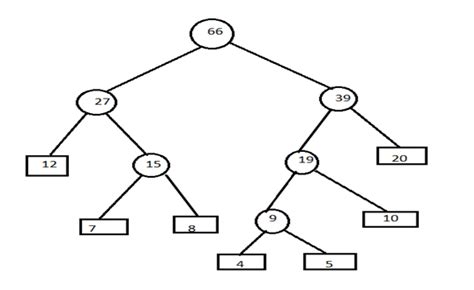Huffman Coding Huffman Coding With Example Huffman Coding Method Huffman Coding In C