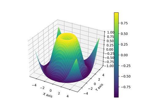Render Interactive Plots With Matplotlib By Parul Pandey Tds Archive Medium