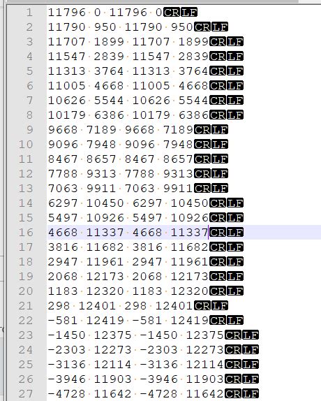 Tsw1400evm External Pattern File Is Mangled When I Try To Load It
