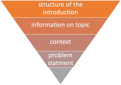 How To Write An Introduction Paragraph For An Essay