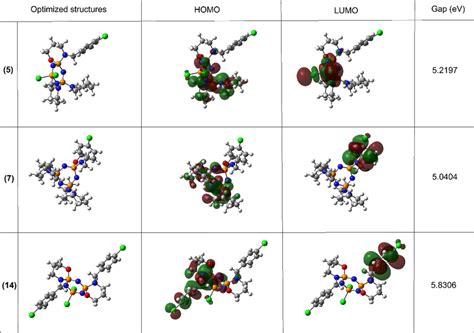 The Optimized Structures Homo And Lumo Electron Density Isosurfaces