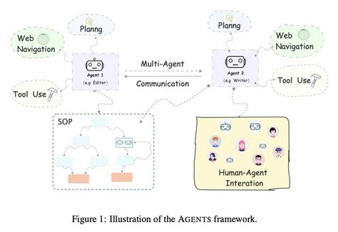 This Ai Paper Introduces Agents An Open Source Python Framework For