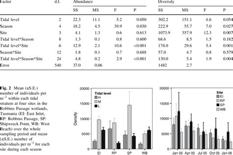 ️ What Is Fixed Factor Which Factors Most Influence Fixed 2019 02 03