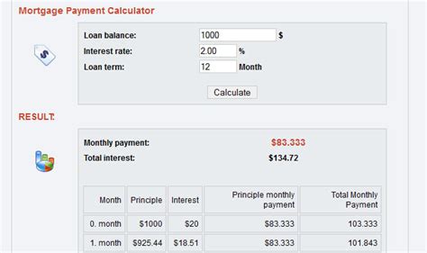 Mortgage Calculator Php Source Codes Surveylasopa