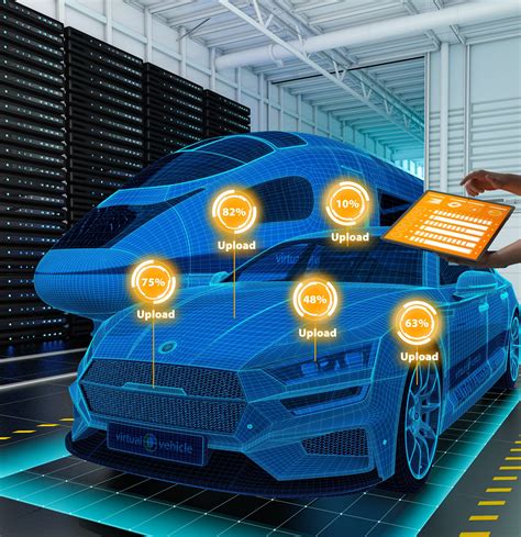 Continuous Integration Virtual Vehicle