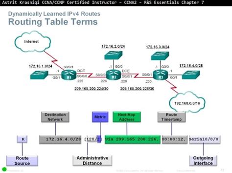 The Routing Table Routing Dynamically CCNA Chapter YouTube