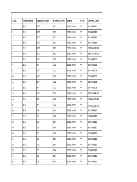 all batche cse specialization2 regular and arrear practical schedule bct iot cs air vi