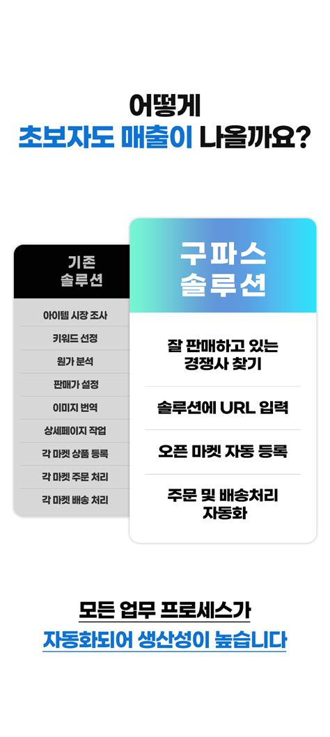 글로벌셀러창업연구소