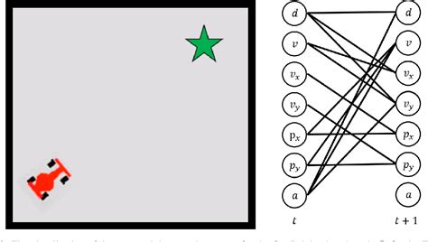 Figure 8 From Offline Reinforcement Learning With Causal Structured