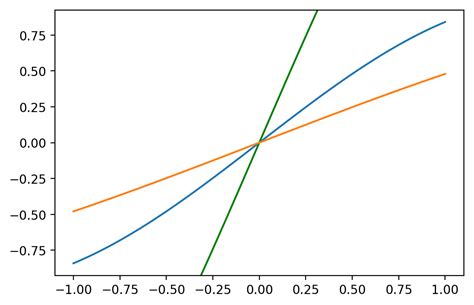 Line Poly And Regularpoly Collection With Autoscaling