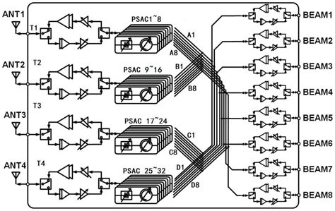 一种全连接的多波束相控阵架构、芯片以及电子设备