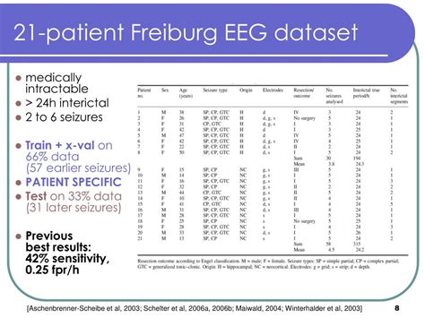 ppt machine learning based classification of patterns of eeg synchronization for seizure
