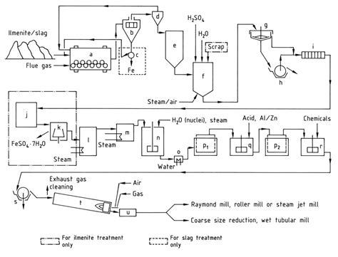 Industrial Production Of Acetylene