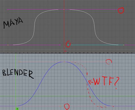 Graph Editor F Curve Correct Animation And Rigging Blender Artists Community