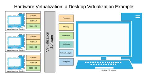 Difference Between Abstraction And Virtualization Difference Between
