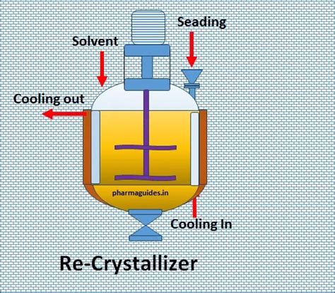 Recrystallization Meaning
