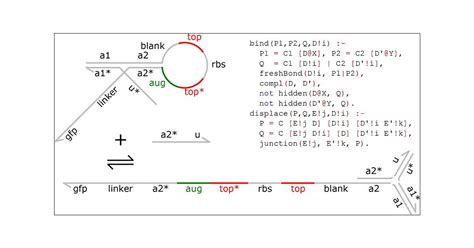 Scientists A Logic Programming Language That Enables The Use Of Dnarna