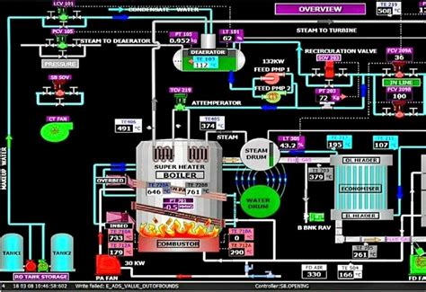 Chemical Engineering Blog On Linkedin What Is Dcs A Distributed