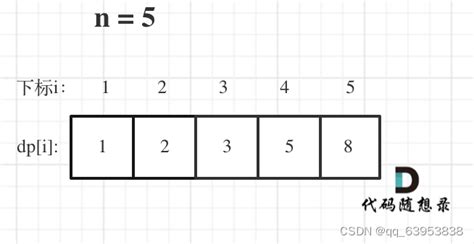 bm63 跳台阶 csdn博客