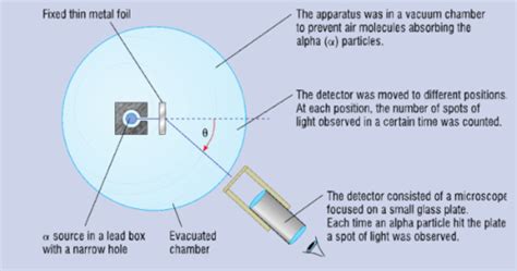 Retrieval Questions Nuclear 1 Flashcards Quizlet