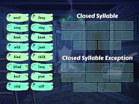 Closed Syllable Vs Closed Syllable Exception Group Sort