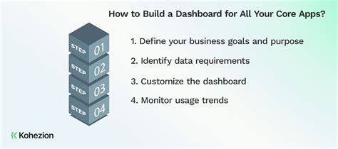 Core App Dashboard A Single Source Of Truth System Dashboard