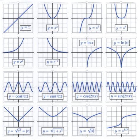 Calculus Graph 6″ Sticker Sheet Differential Geometry Calculus Graph 6″ Sticker Sheet Differential Geometry