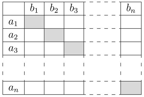 Color Tables With Colored Cells And Dashed Lines TeX LaTeX Stack Exchange