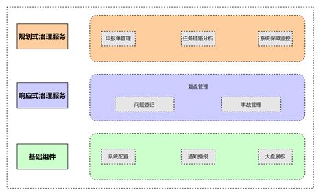 火山引擎dataleap如何解决sla治理难题（三）： 平台架构与未来展望 大数据 字节跳动数据平台 infoq写作社区