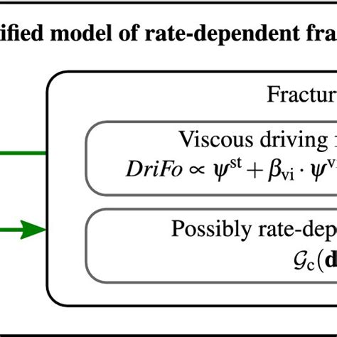Rate Dependent Fracture Toughness Function Download Scientific Diagram