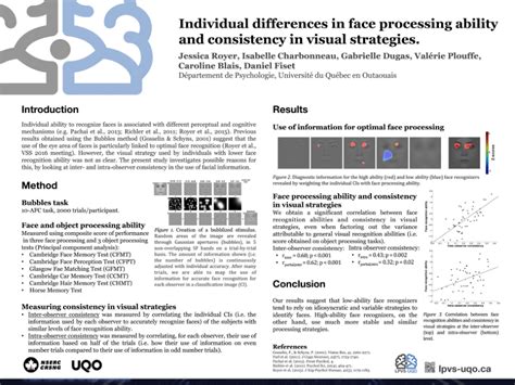 Pdf Individual Differences In Face Processing Ability And Consistency