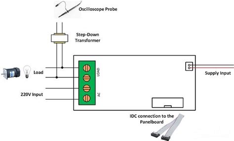 Digital Ac Dimmer Using Stm32 Isolated Powerful