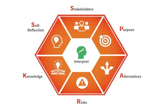 Data And Analytics In Accounting An Integrated Approach 1st Edition Wileyplus